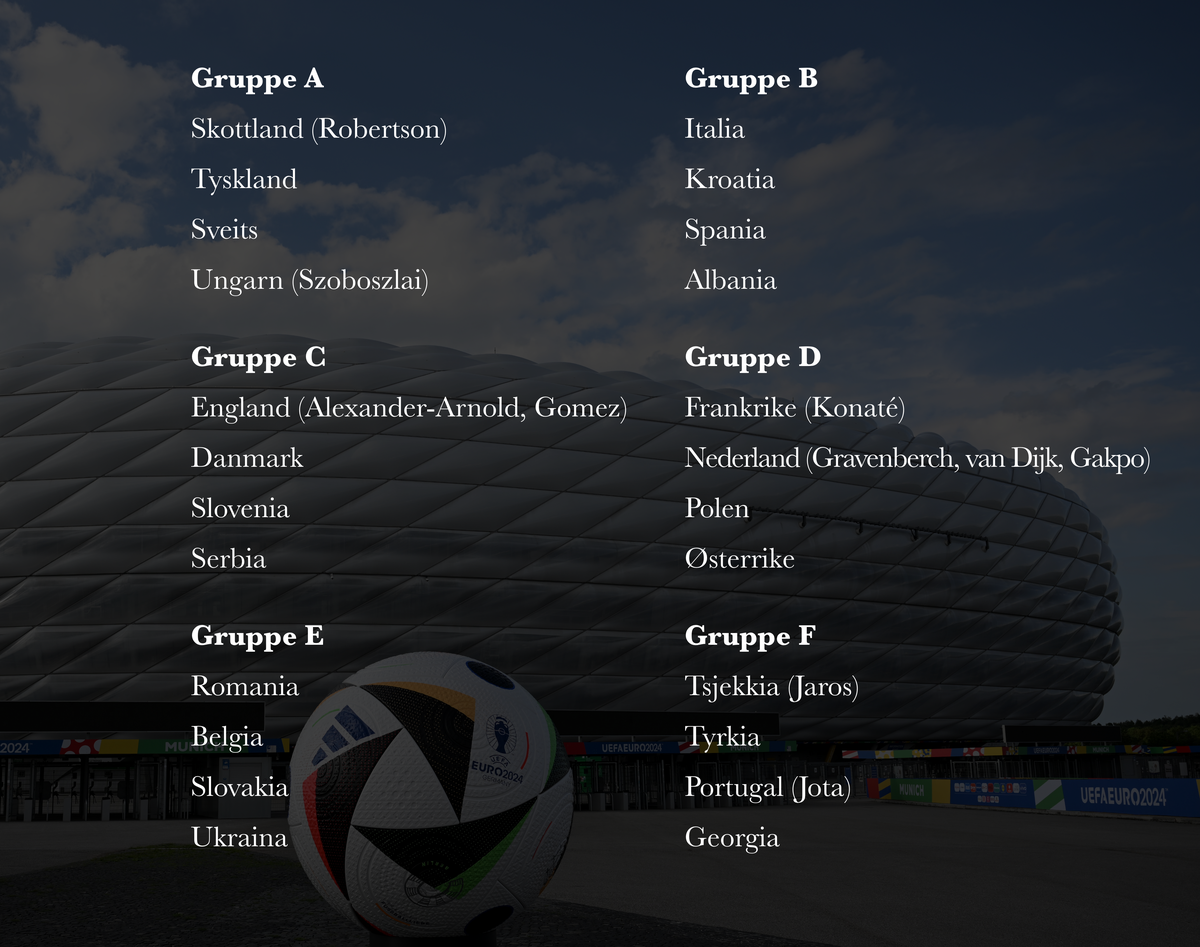 EM-guiden: Slik har det gått med Liverpools spillere | Liverpool FC Supporters Club Norway