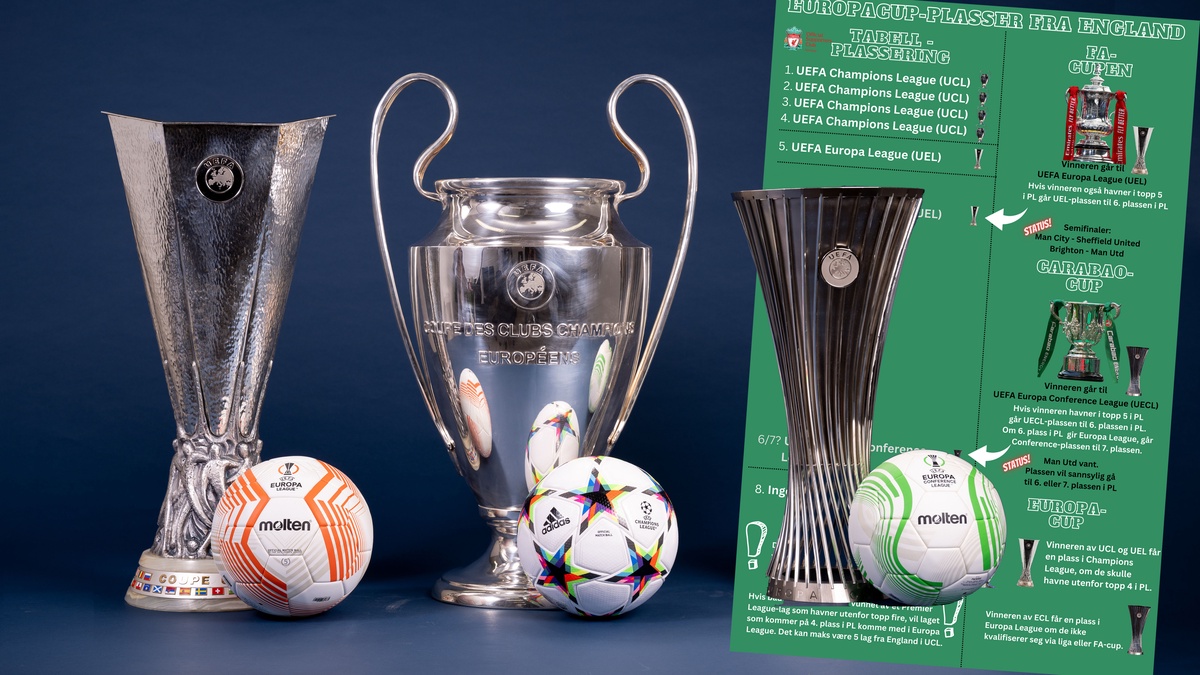 Nå må Liverpool klatre for å få europacup-plass neste sesong ...